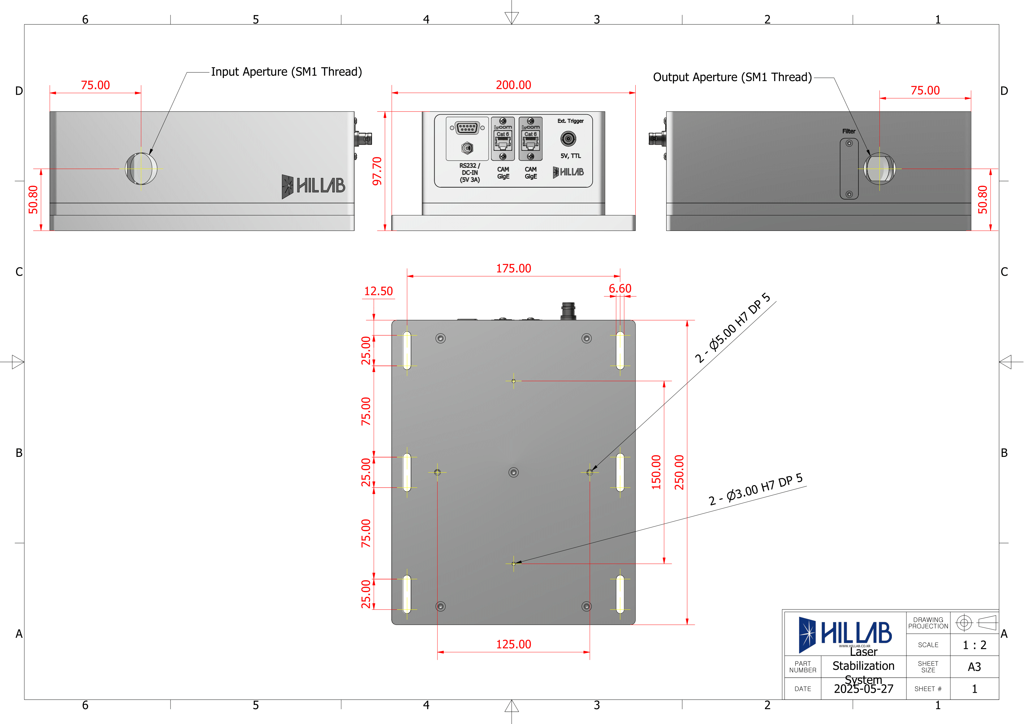 Stabilizerflat – HIL LAB
